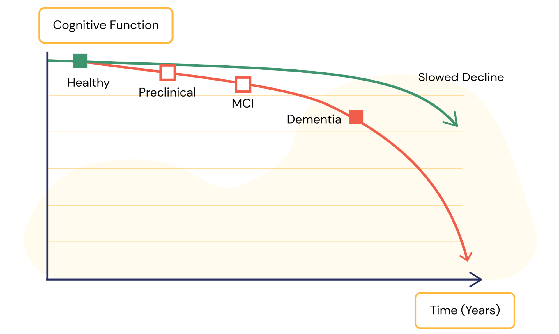 Is it Normal Aging or Early Signs of Dementia? - MindAhead Active